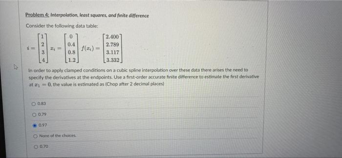Solved Problem 4: Interpolation, least squares, and finite | Chegg.com