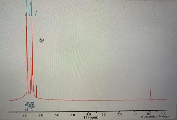 Solved Consider the structure of benzoin. Select the 'H NMR | Chegg.com