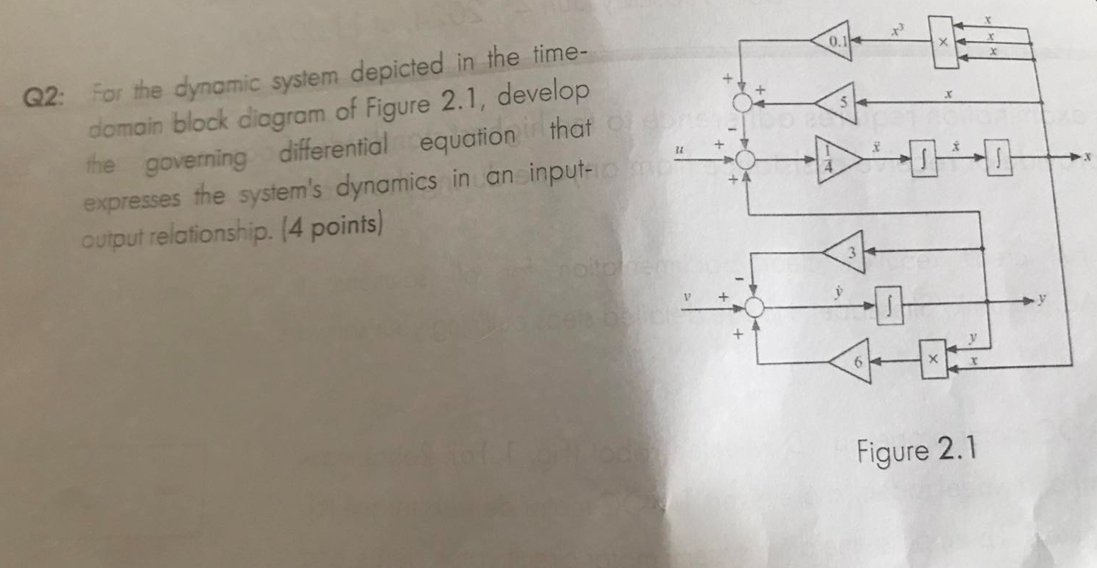 Solved Q2: For the dynamic system depicted in the | Chegg.com
