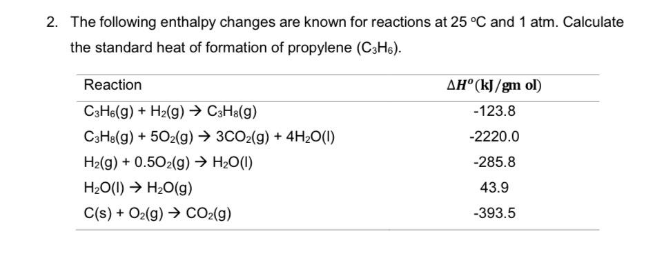 Solved The following enthalpy changes are known for | Chegg.com