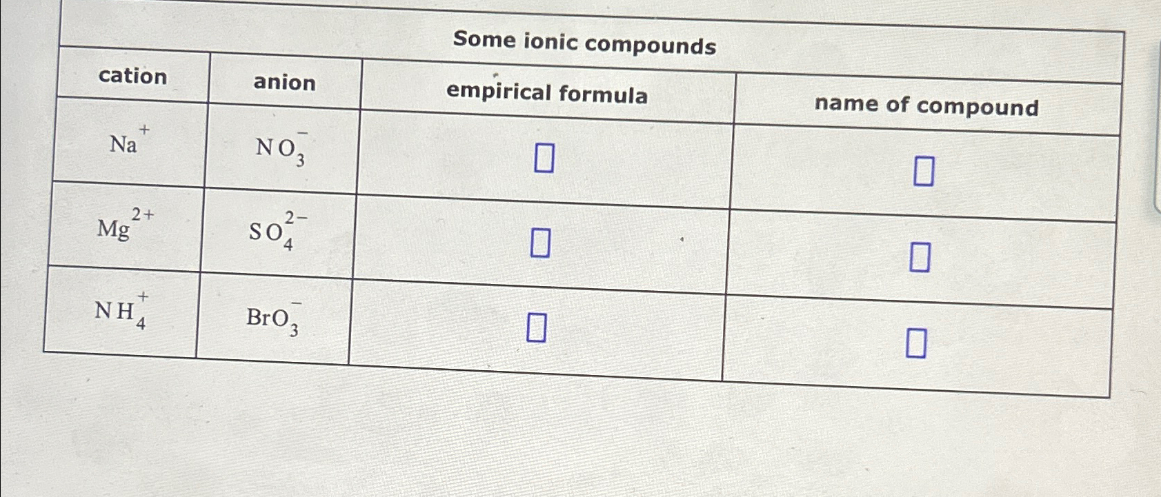 Some ionic compounds\table[[cation,anion,empirical | Chegg.com