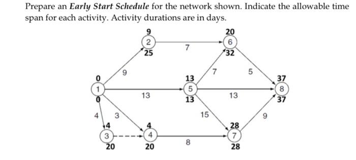 Solved Prepare an Early Start Schedule for the network | Chegg.com