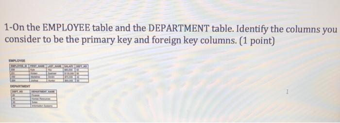 Solved 1-On the EMPLOYEE table and the DEPARTMENT table. | Chegg.com