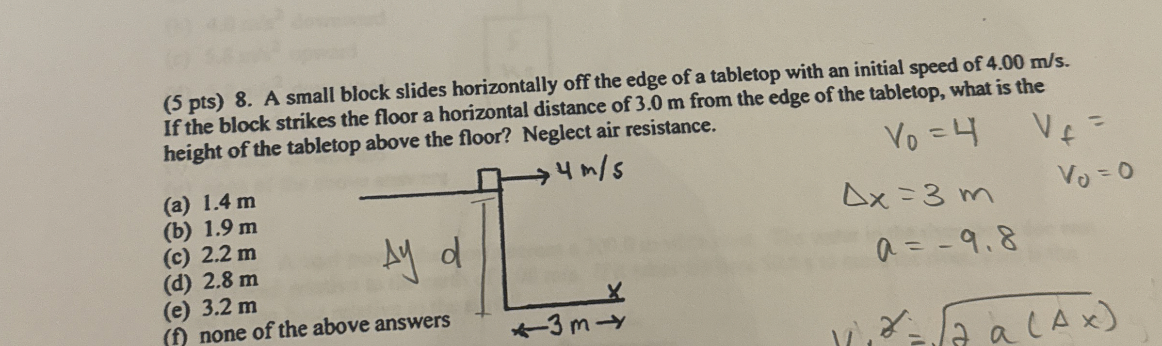 Solved (5 ﻿pts) 8. ﻿A small block slides horizontally off | Chegg.com