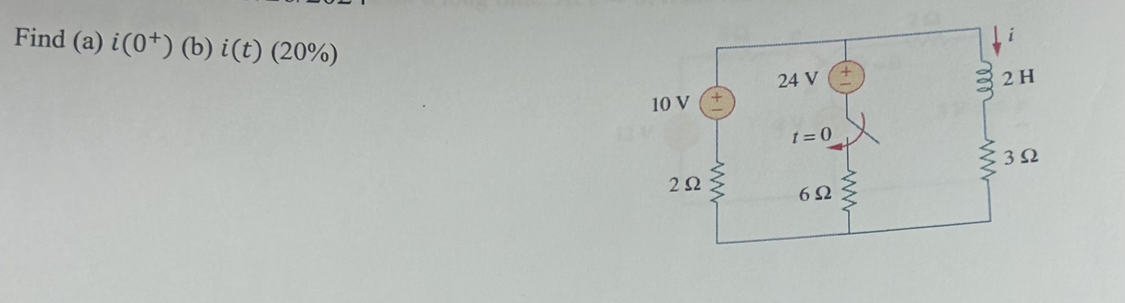 Solved Find (a) i(0+)(b) i(t)(20%)Solve by hand and show the | Chegg.com