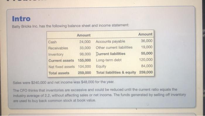 Solved Intro Batty Bricks Inc. has the following balance | Chegg.com