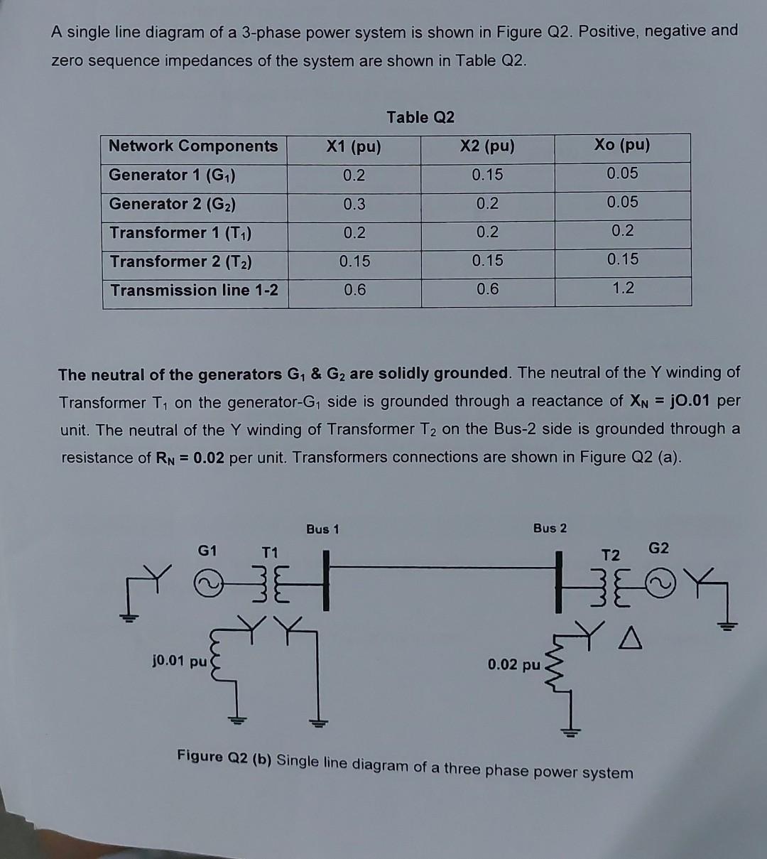 Solved A single line diagram of a 3-phase power system is | Chegg.com