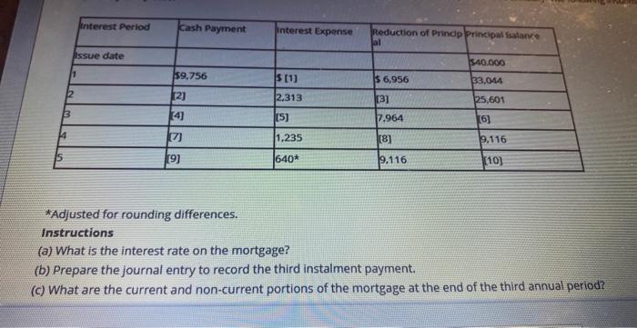 Solved *Adjusted for rounding differences. Instructions (a) | Chegg.com