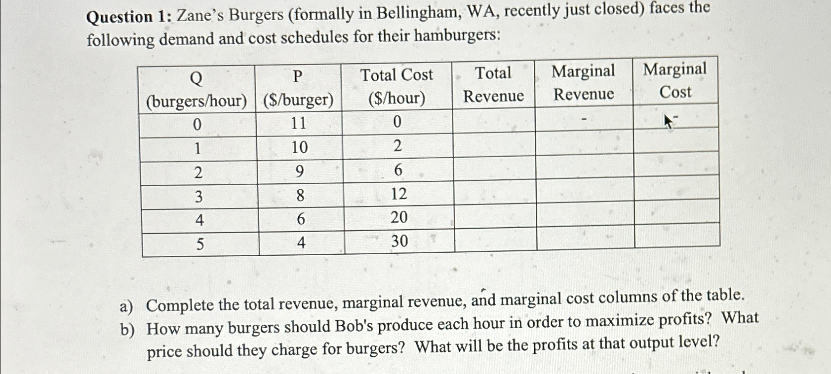 Solved Question 1: Zane's Burgers (formally in Bellingham, | Chegg.com