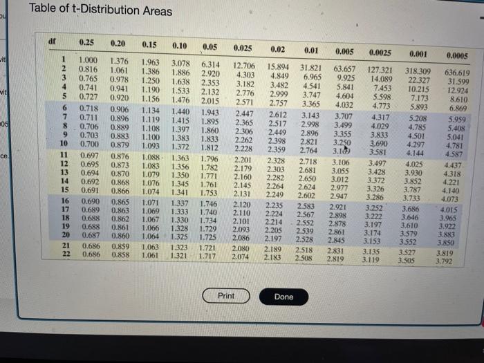 Solved MAT135C09 Intro to Statistics: MA1 (Dale Blake) SP22 | Chegg.com