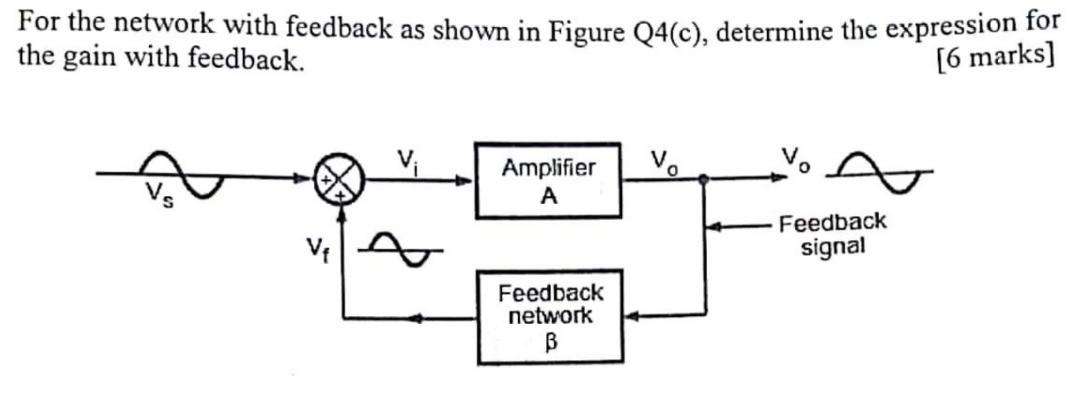 Solved For the network with feedback as shown in Figure | Chegg.com