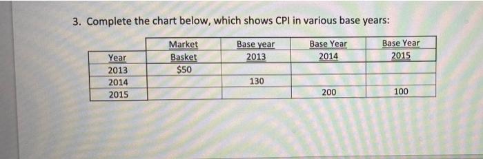 Solved 3. Complete the chart below, which shows CPI in | Chegg.com