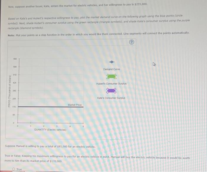 Solved Consider the market for electric vehicles. The market | Chegg.com