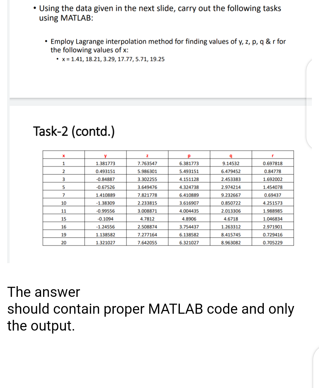 Solved - Using the data given in the next slide, carry out | Chegg.com