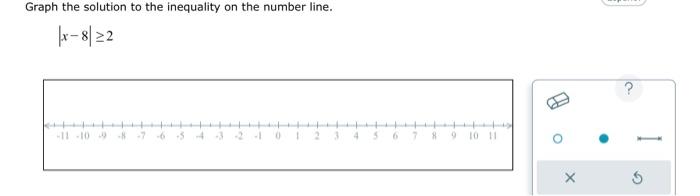 Solved Graph the solution to the inequality on the number | Chegg.com