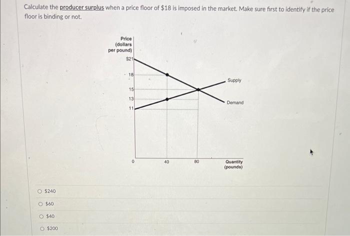 Solved Calculate the producer surplus if there is a price | Chegg.com