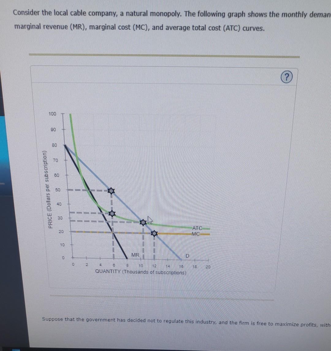 Solved Consider the local cable company, a natural monopoly. | Chegg.com