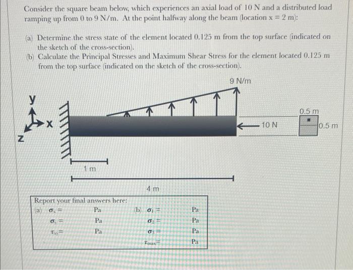 Solved Consider the square beam below, which experiences an | Chegg.com