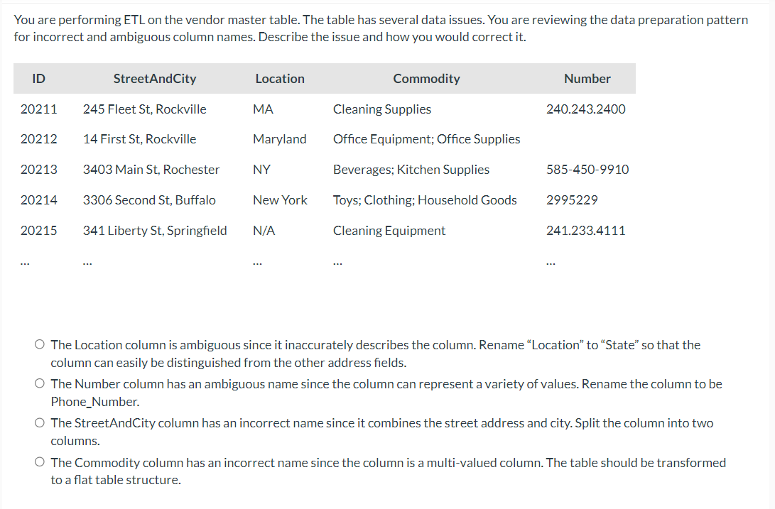 Solved The Location column is ambiguous since it | Chegg.com