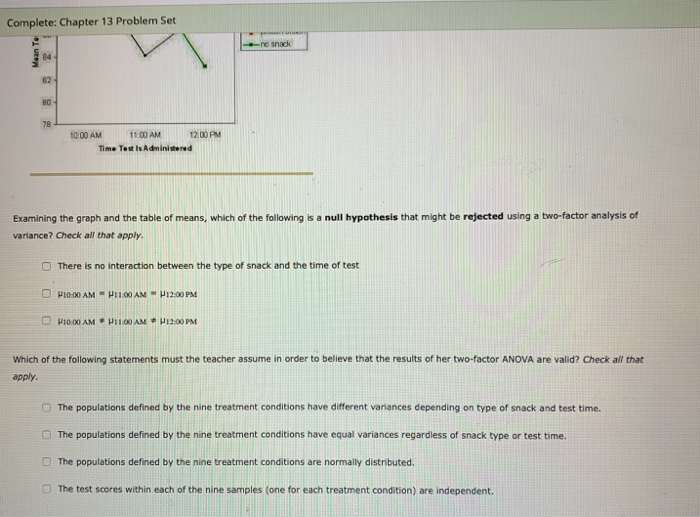 Solved Complete: Chapter 13 Problem Set 13. A two-factor | Chegg.com Solved Complete: Chapter 13 Problem Set 13. A two-factor | Chegg.com