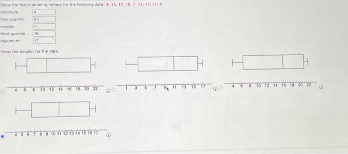Solved Show the boxplot for the data. | Chegg.com