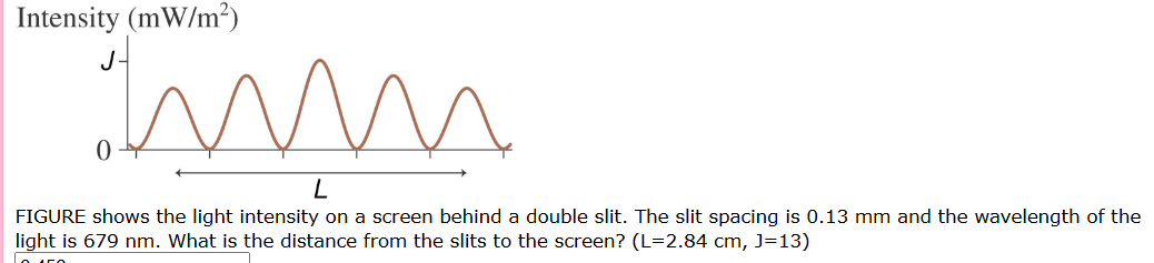 [Solved]: FIGURE shows the light intensity on a screen behin
