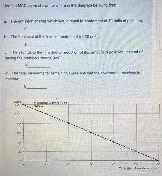 Solved Use the MAC curve shown for a firm in the diagram | Chegg.com