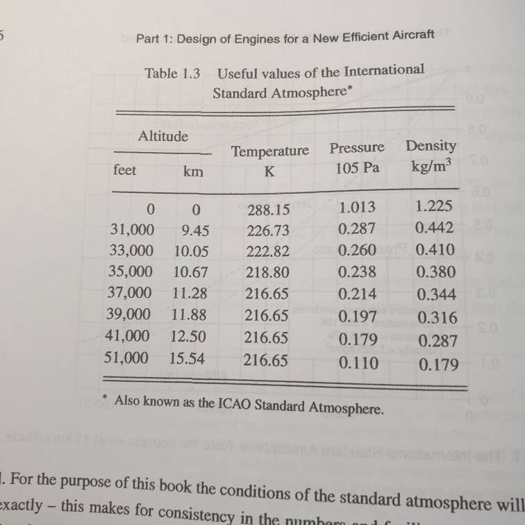 Solved Exercise (2.5 Specific air range (SAR) is the | Chegg.com