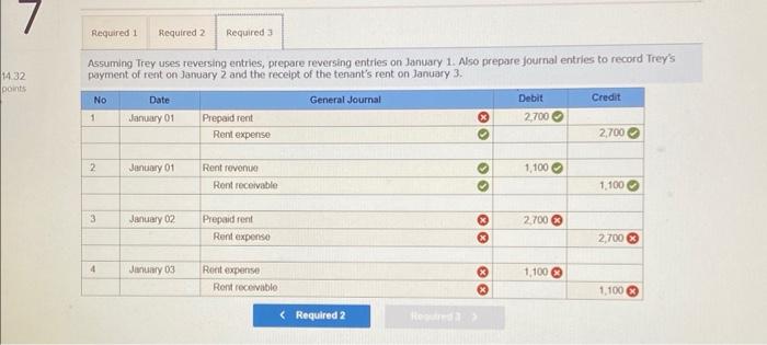 Exercise 4-17A (Algo) Preparing reversing entries LO | Chegg.com