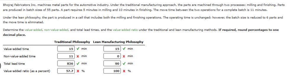 Solved Bhojraj Fabricators Inc. machines metal parts for the | Chegg.com