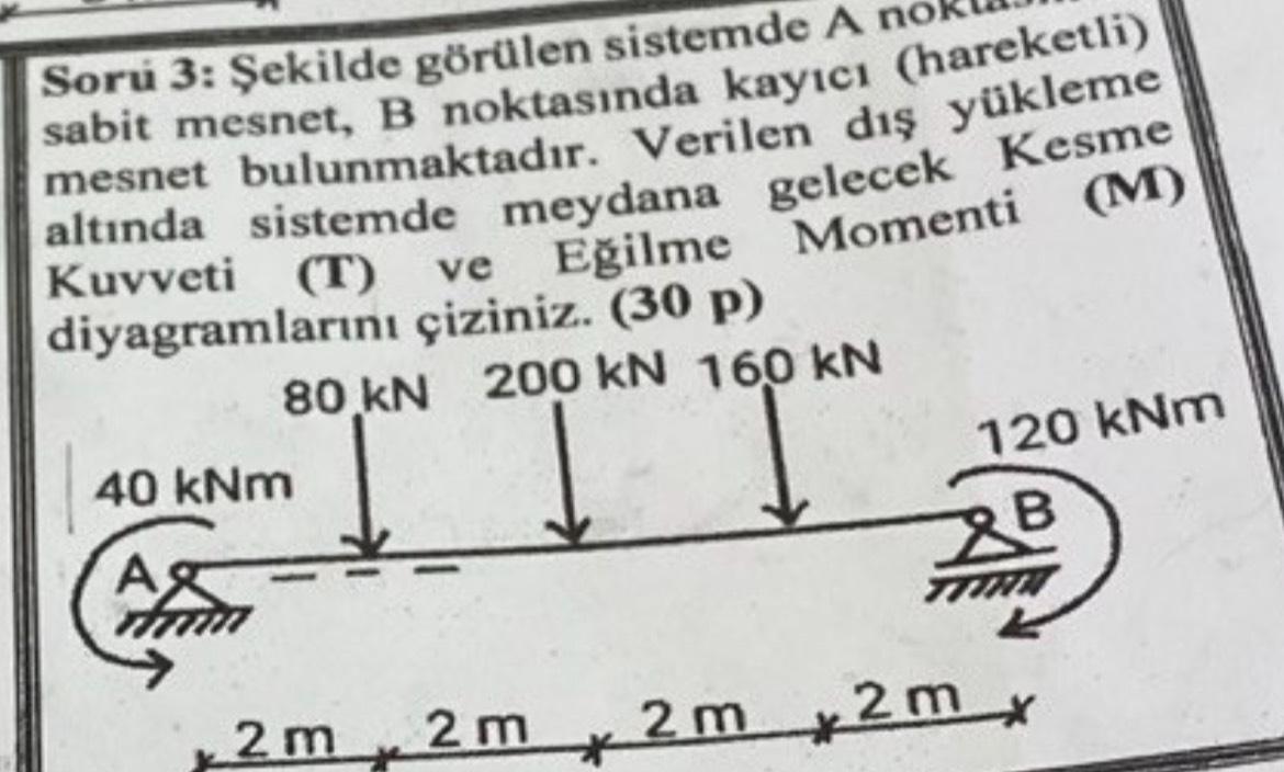Soru 3: Şekilde görulen sistemde A (hareketli) ﻿sabit | Chegg.com