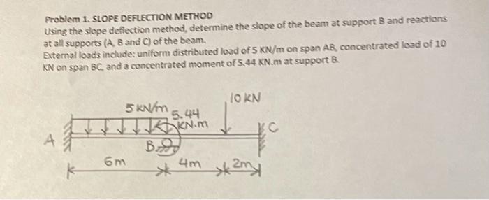 Solved Problem 1. SLOPE DEFLECTION METHOD Using the slope | Chegg.com