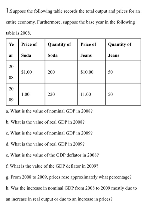 Solved 1. Suppose the following table records the total | Chegg.com
