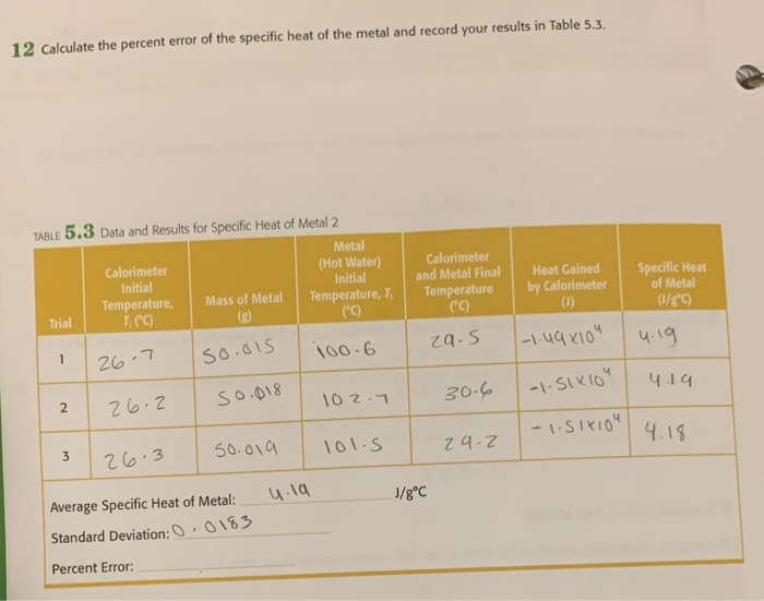 12 Calculate the percent error of the specific heat | Chegg.com