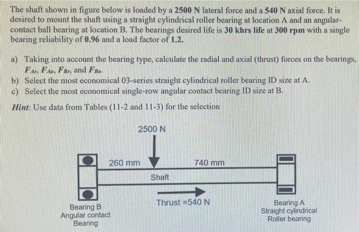 Solved The shaft shown in figure below is loaded by a 2500 N | Chegg.com