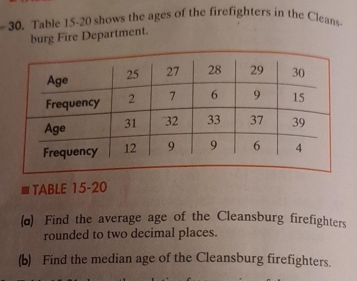 Solved TABLE 15-1 -30. Table 15-20 shows the ages of the | Chegg.com