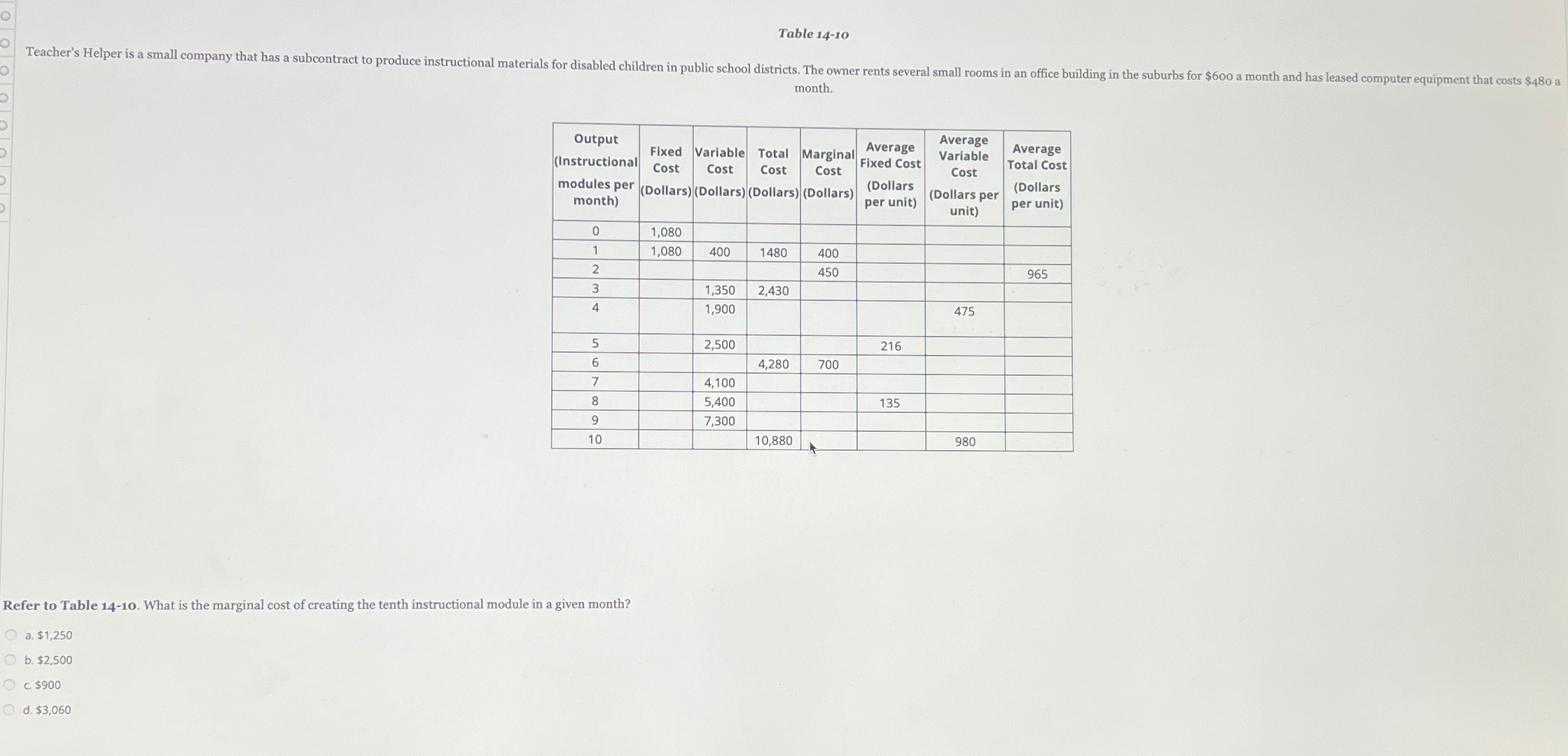 Solved Table | Chegg.com