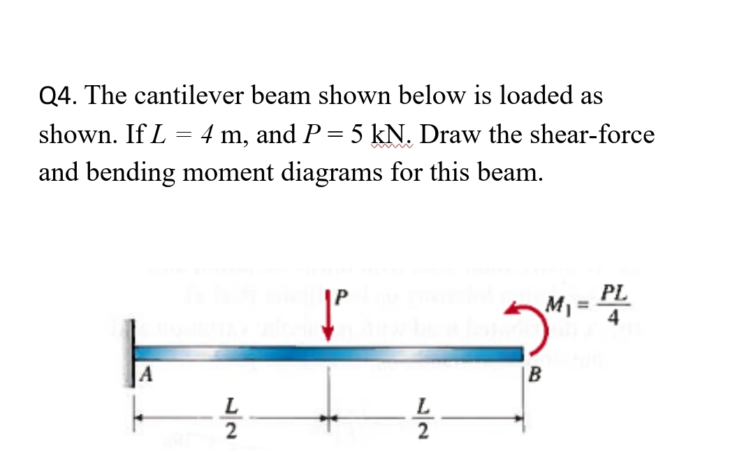 Solved Q4. ﻿The cantilever beam shown below is loaded | Chegg.com