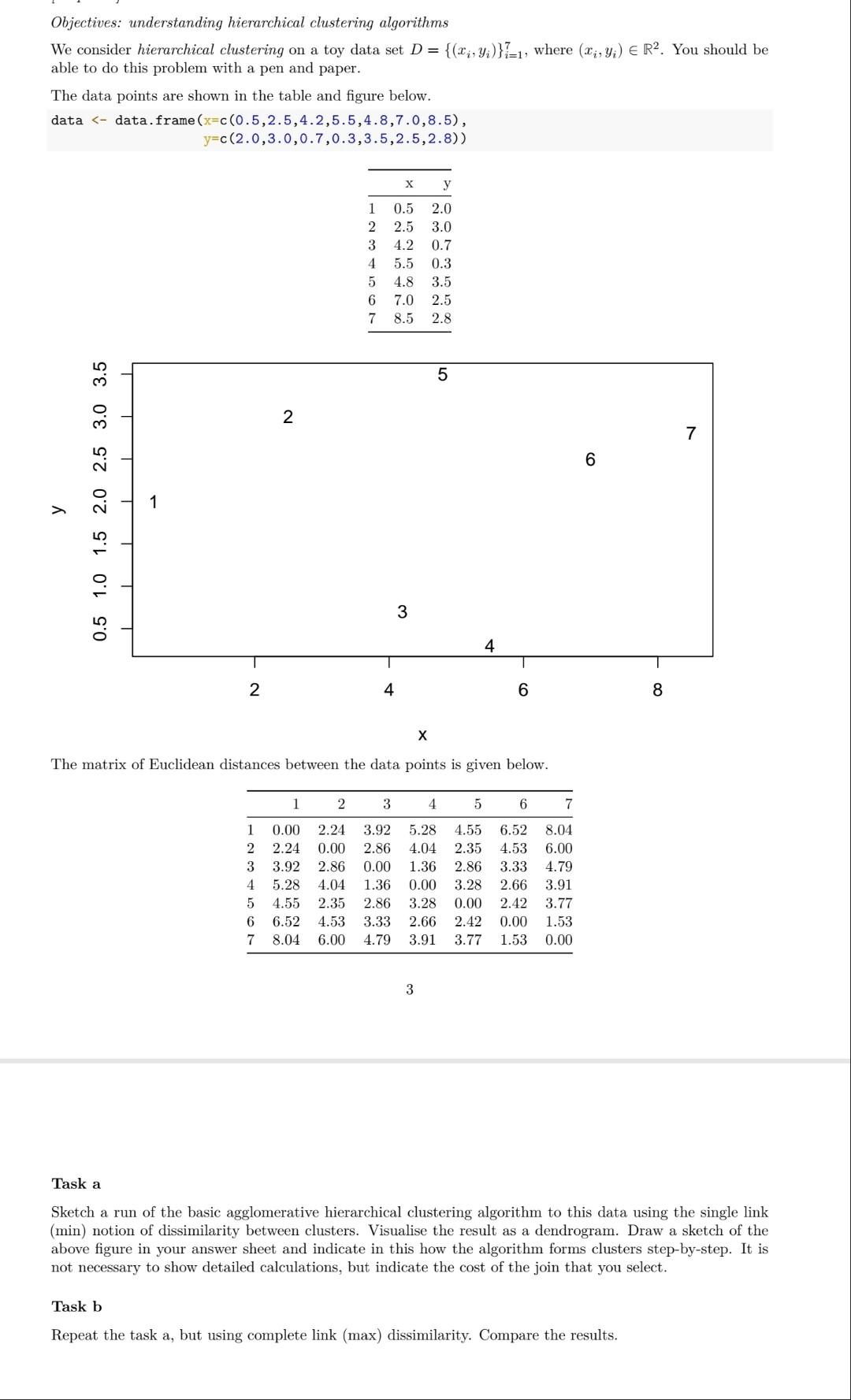 Solved Objectives: understanding hierarchical clustering | Chegg.com