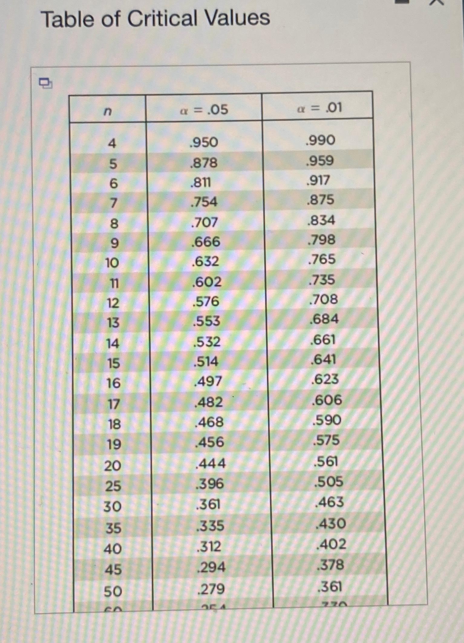 Solved Use the given data set to complete parts (a) ﻿through | Chegg.com