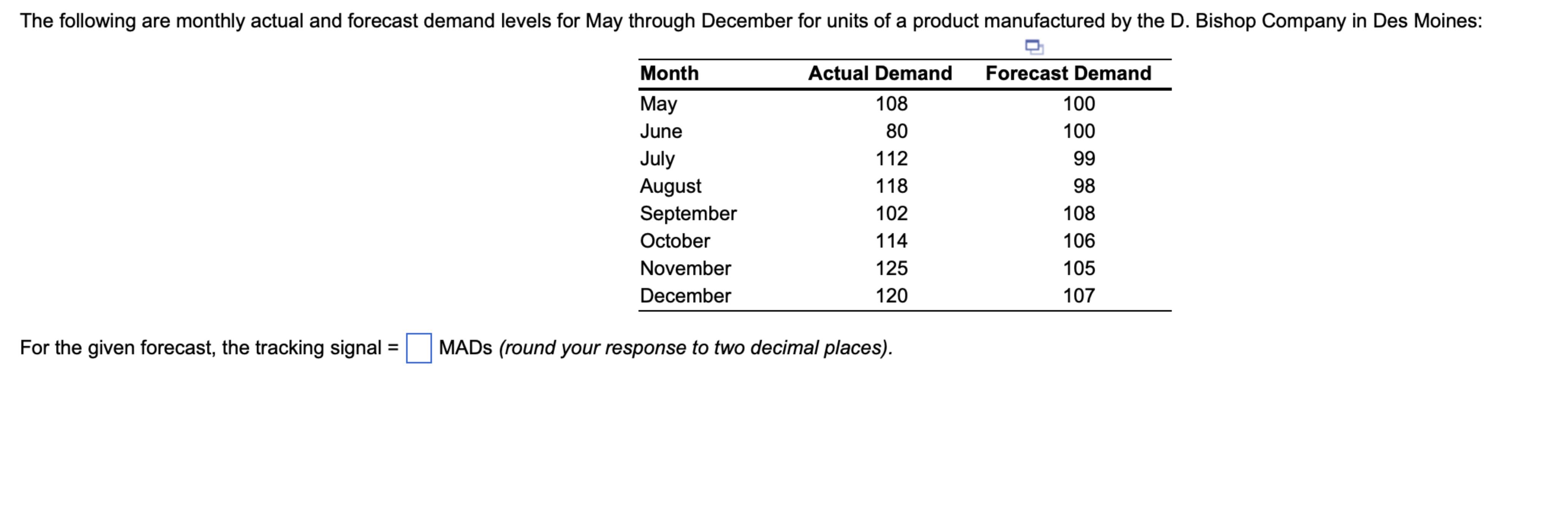 The following are monthly actual and forecast demand | Chegg.com