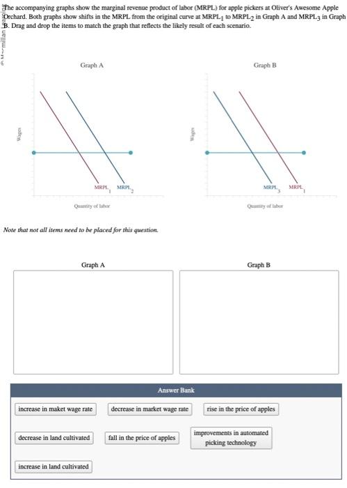 Solved bthe accompanying graphs show the marginal revenue | Chegg.com Solved bthe accompanying graphs show the marginal revenue | Chegg.com