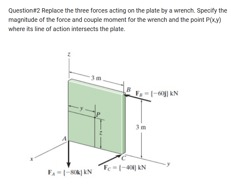 Solved Question#2 ﻿Replace the three forces acting on the | Chegg.com