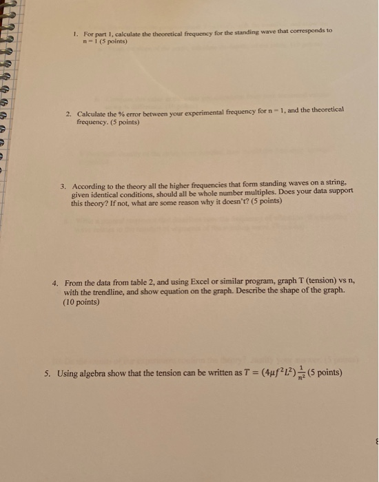 Table for String (5 points) Table Part 1 m = 100 g (5 | Chegg.com