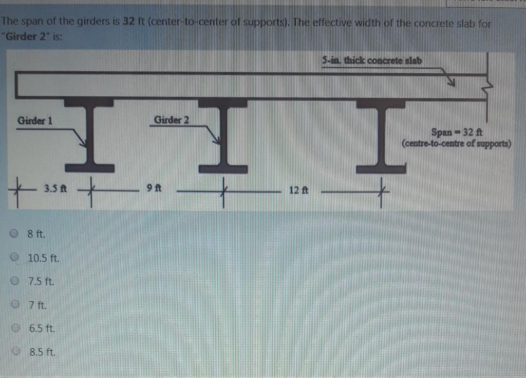 Solved The span of the girders is 32 ft (center-to-center of | Chegg.com