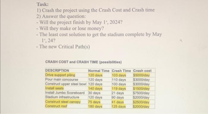 Task: 1) Crash the project using the Crash Cost and | Chegg.com