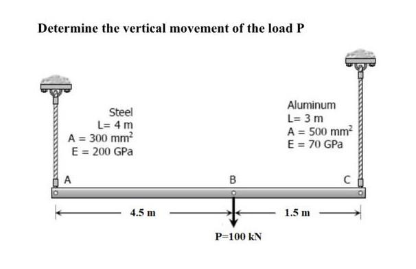 Solved Determine the vertical movement of the load P Steel | Chegg.com