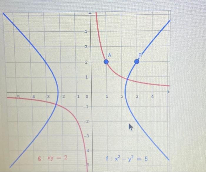Consider the applet above. The equation f (in blue) | Chegg.com