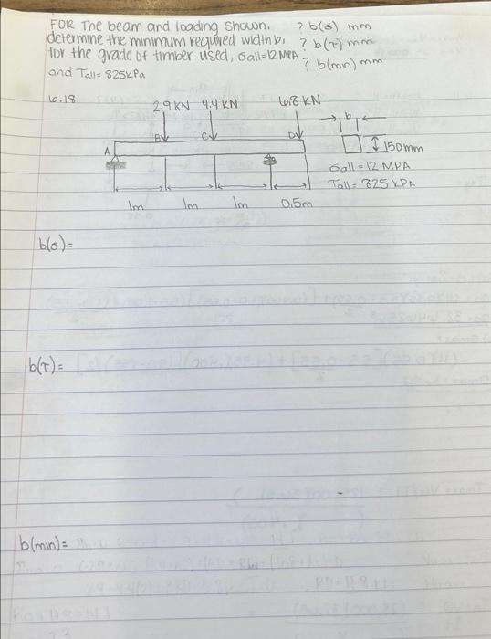 Solved FOR The beam and loading shown, determine the minimum | Chegg.com