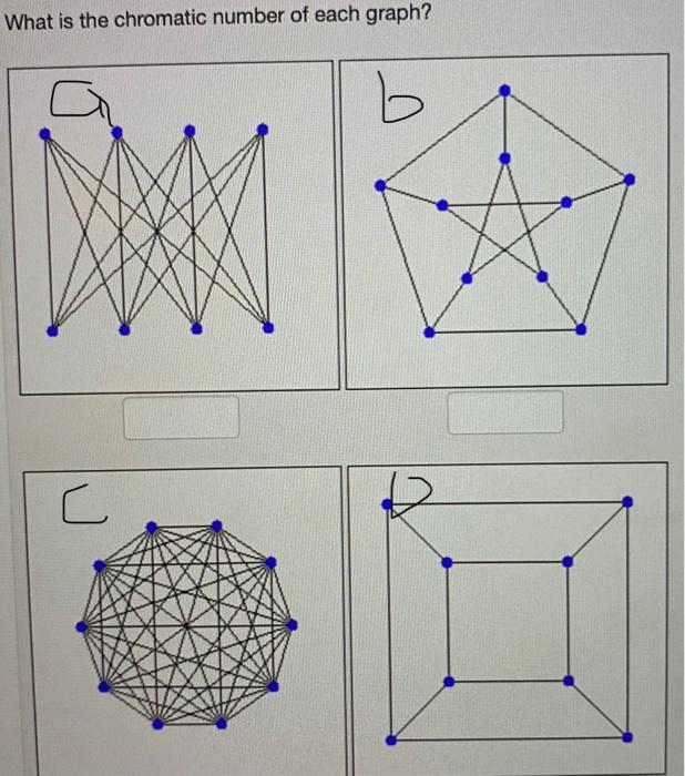 Solved What is the chromatic number of each graph? | Chegg.com